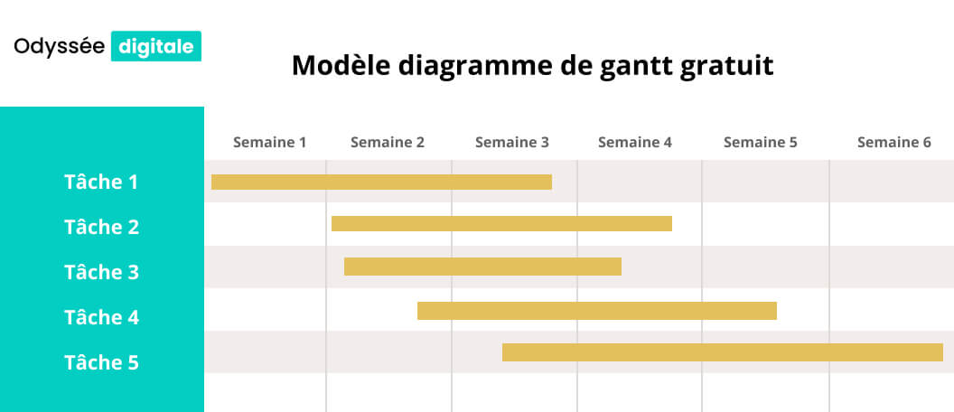 Diagramme de gantt gratuit : Top 9 logiciels pour 2023