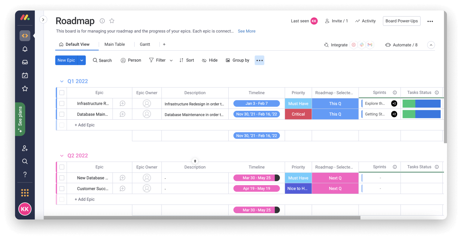 Roadmap projet : définition, composants et étapes clés