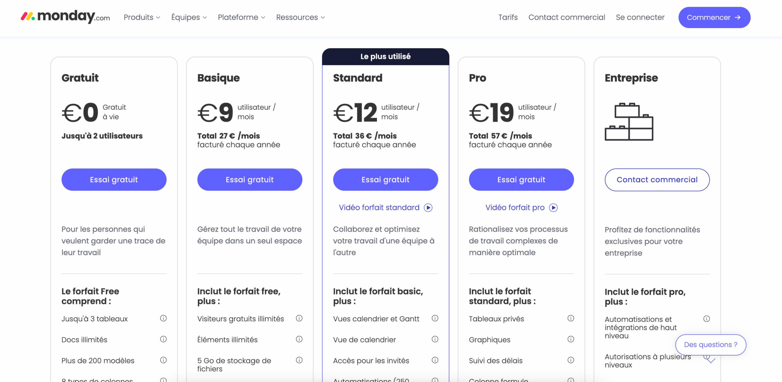 Top 15 des outils de retroplanning gratuits pour 2025
