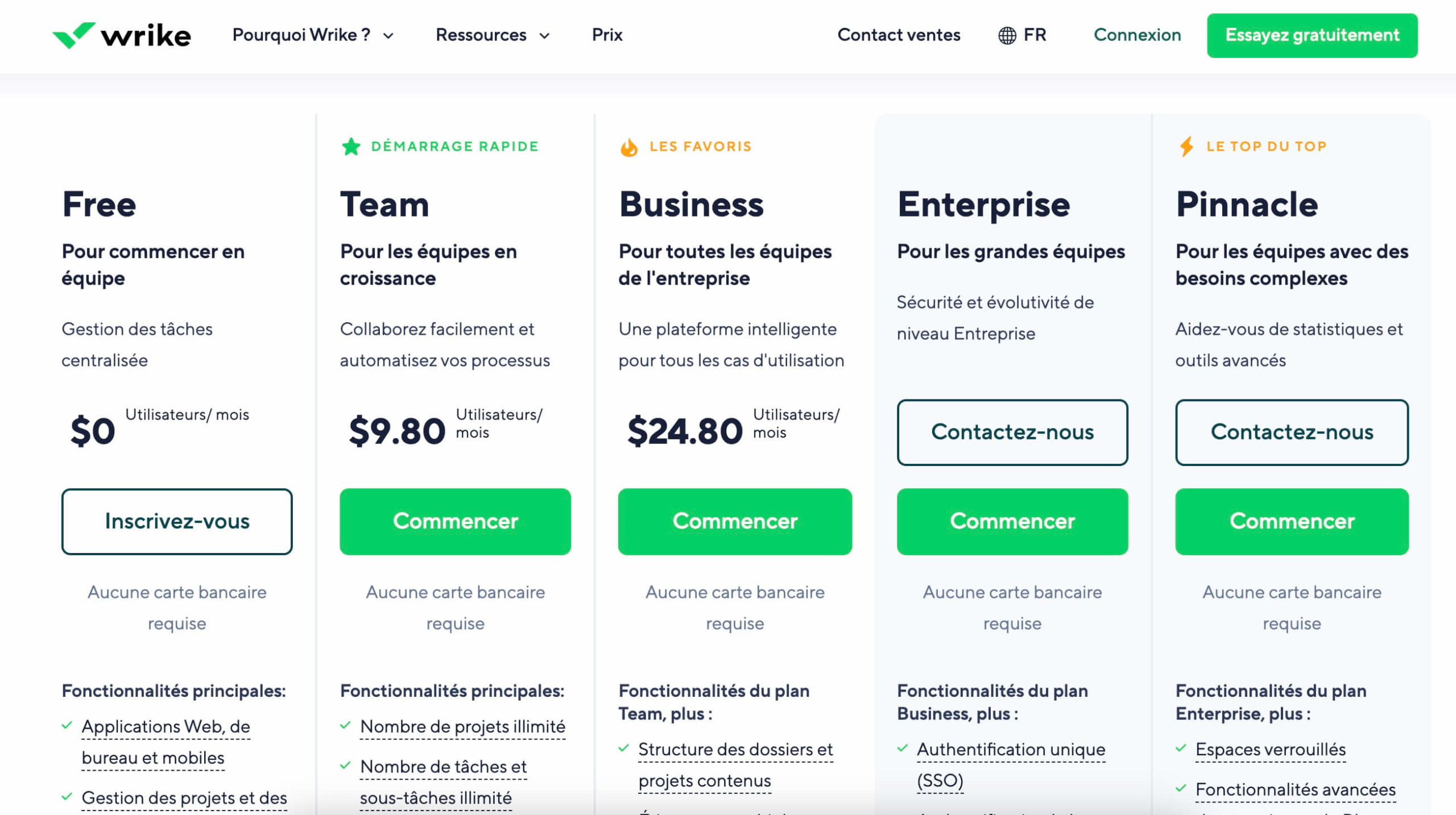 12 outils de brainstorming en ligne gratuits pour 2025